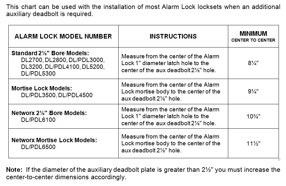 Napco Technical Library